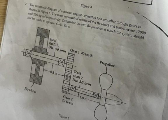 2. The schemalic diagram of a marine engine connected to a propeller ...