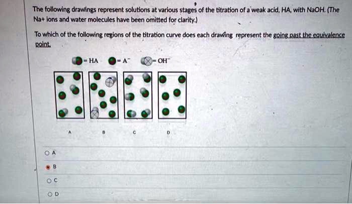 SOLVED: The following drawings represent solutions at various stages of the titration of a weak ...