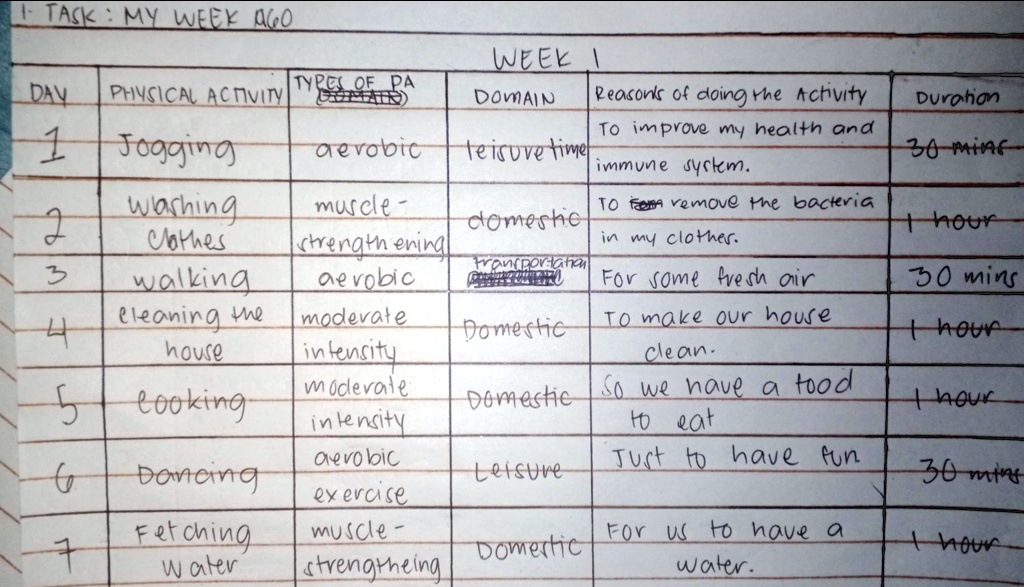 SOLVED: Evaluate your weekly physical activities by filling in the ...