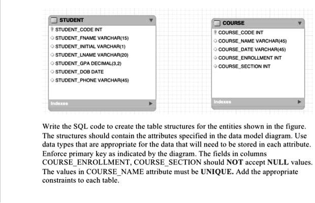 Write The Sql Code To Create The Table Structures For The Entities Shown In The Figure The