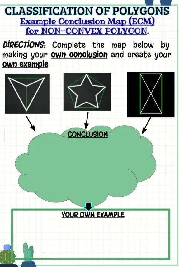 SOLVED: CLASSIFICATION OF POLYGONS Example Conclusion Map (ECM) for NON ...