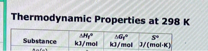 SOLVED: Thermodynamic Properties at 298 K AHc: 0 kJ/mol AGro: 0 kJ/mol ...