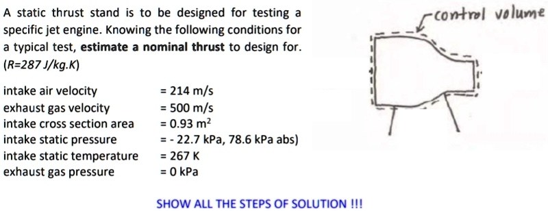 a static thrust stand is to be designed for testing a specific jet ...