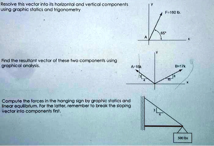 Resolve this vector into its horizontal and vertical components using graphic statics and ...