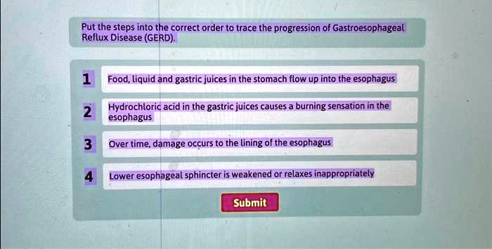 Put the steps into the correct order to trace the progression of Gastroesophageal Reflux Disease ...