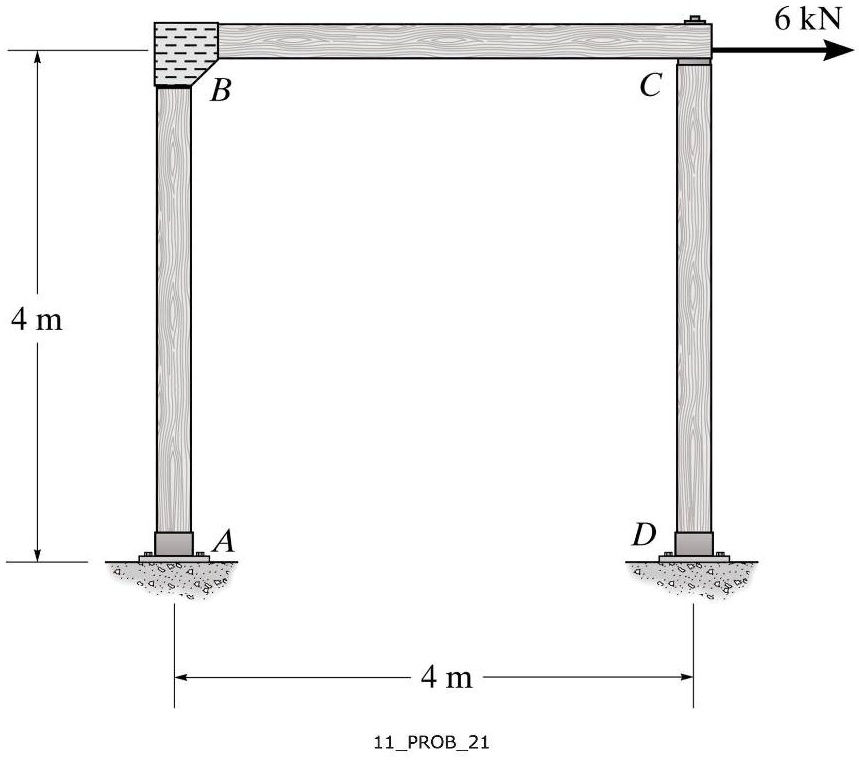 slope deflection with sidewaysthe wood frame is subjected to the load ...