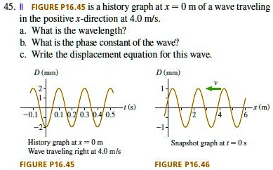 SOLVED: Figure P16.45 is a history graph at x = 0 m of a wave traveling ...
