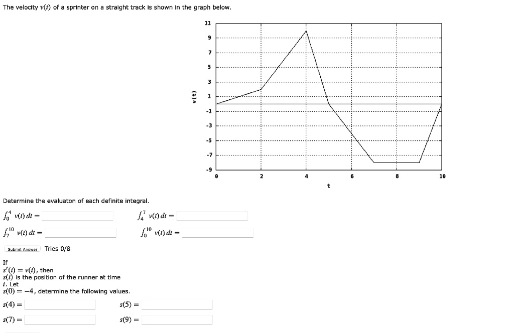 the velocity vt of sprinter on straight track shown in the graph below ...
