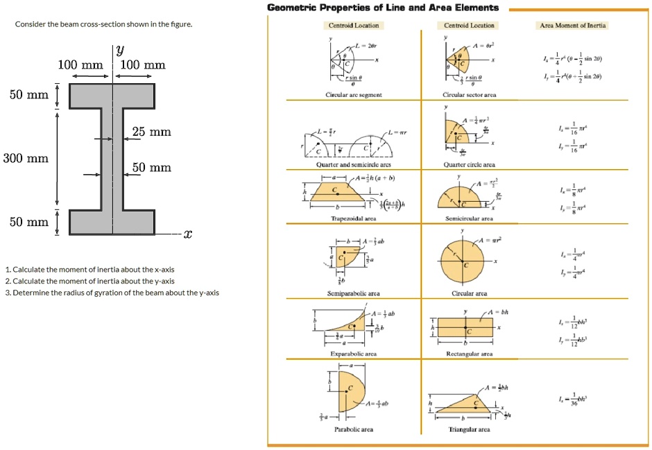 Consider the beam cross-section shown in the figure. 100 mm y 100 mm 50 ...