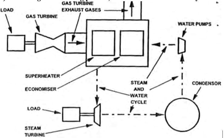 SOLVED: According to the following picture, describe how Combined Cycle ...