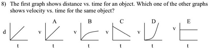 SOLVED: The first graph shows distance Vs. time for an object Which one of the other graphs ...