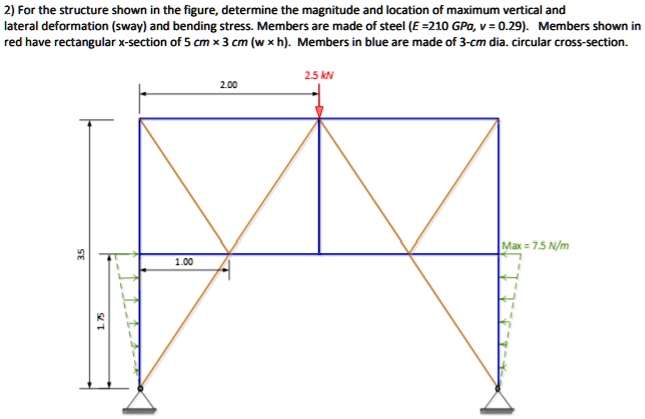 SOLVED: Show: 1) U1 and U2, showing max. deformations in lateral and ...