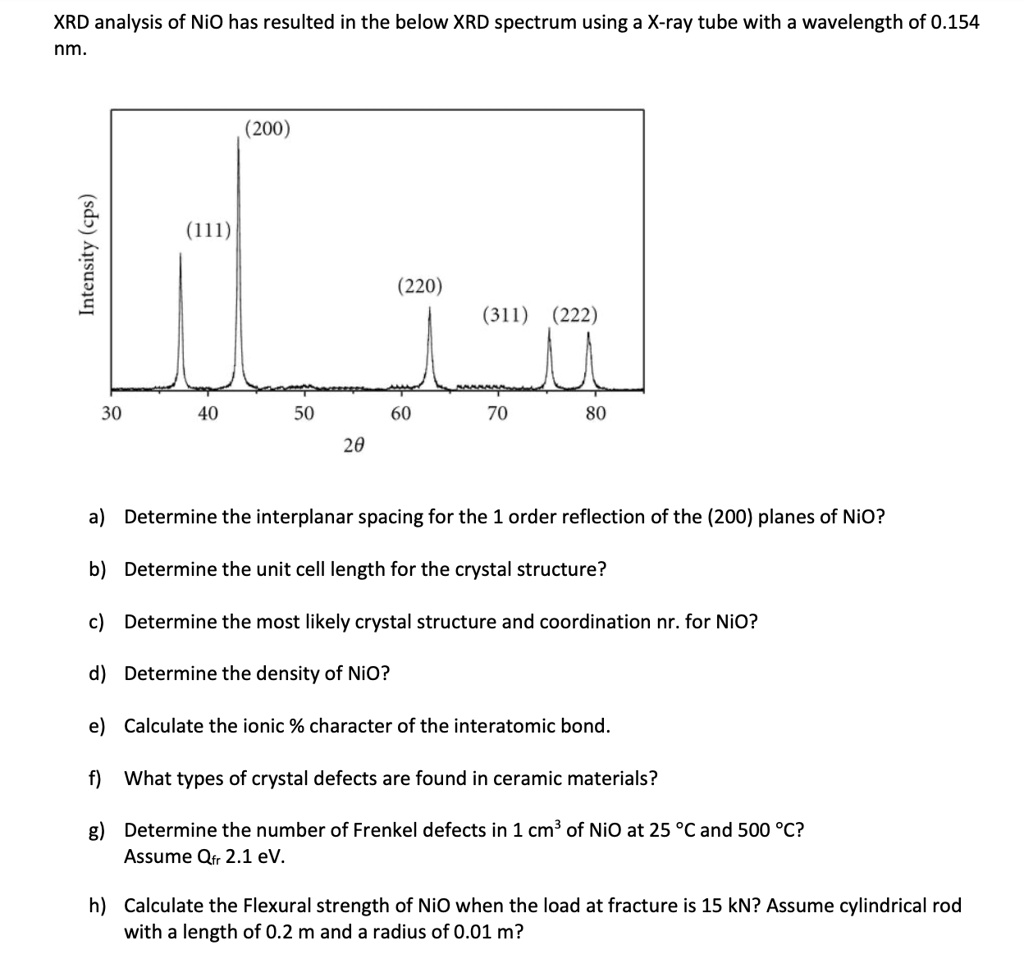 [GET ANSWER] XRD analysis of NiO has resulted in the below XRD spectrum ...