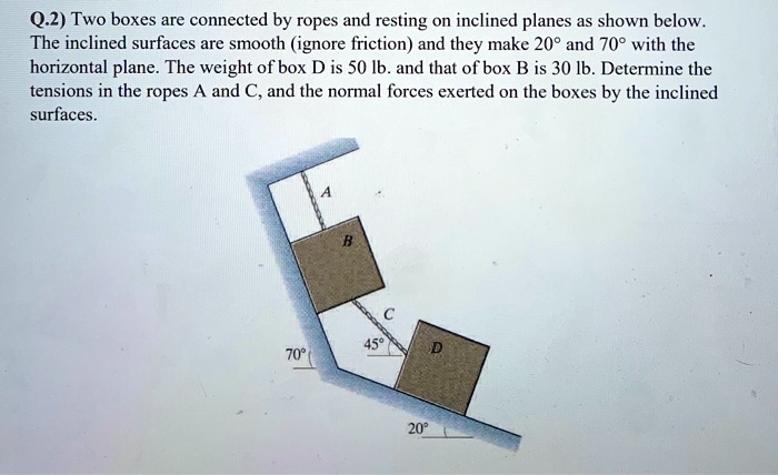 SOLVED: Q.2) Two boxes are connected by ropes and resting on inclined ...