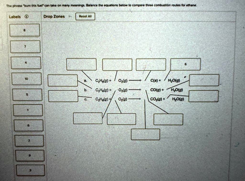 the phrase burn this fuel can take on many meanings balance the ...