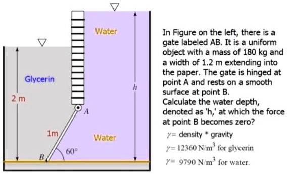 SOLVED: Texts: V Water In the figure on the left, there is a gate ...