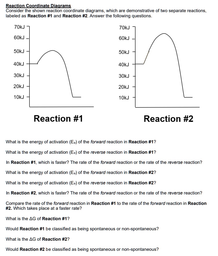 Reaction Coordinate Diagrams Consider The Shown Reaction Coordinate