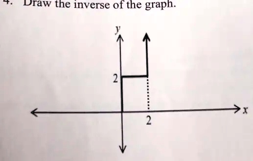 Solved Draw The Inverse Of The Graph