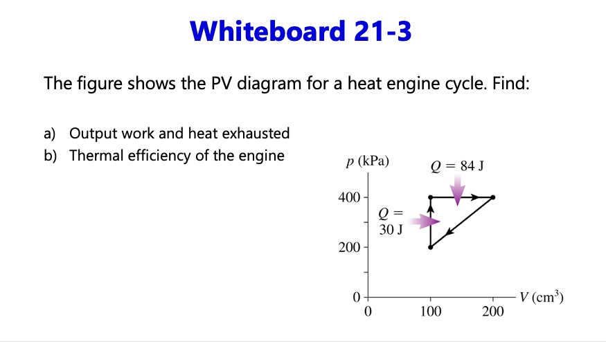 whiteboard 21 3 the figure shows the pv diagram for a heat engine cycle ...