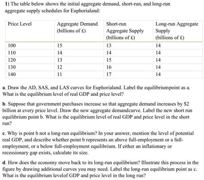 SOLVED: 1 The table below shows the initial aggregate demand,short-run,and long-run aggregate ...