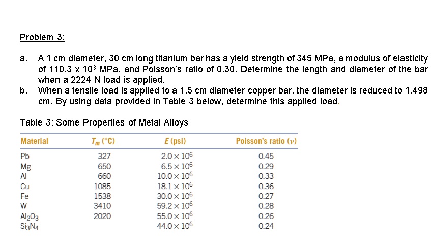 Problem 3: a. A 1 cm diameter, 30 cm long titanium bar has a yield ...