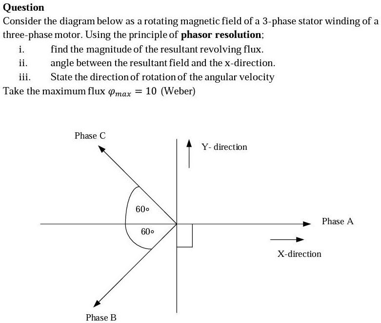 Question Consider the diagram below as a rotating magnetic field of a 3 ...