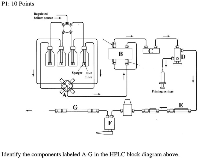 SOLVED:PI: 10 Points Regulated helium source Sparger Inlet filter ...