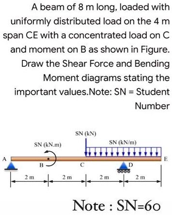 SOLVED: A beam of 8m long,loaded with uniformly distributed load on the ...