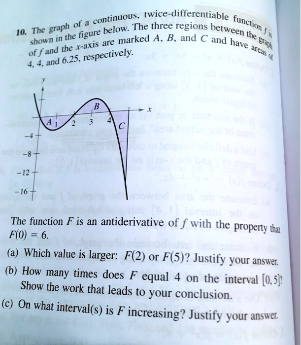 SOLVED: The function F is continuous and twice-differentiable. The three regions of the function ...