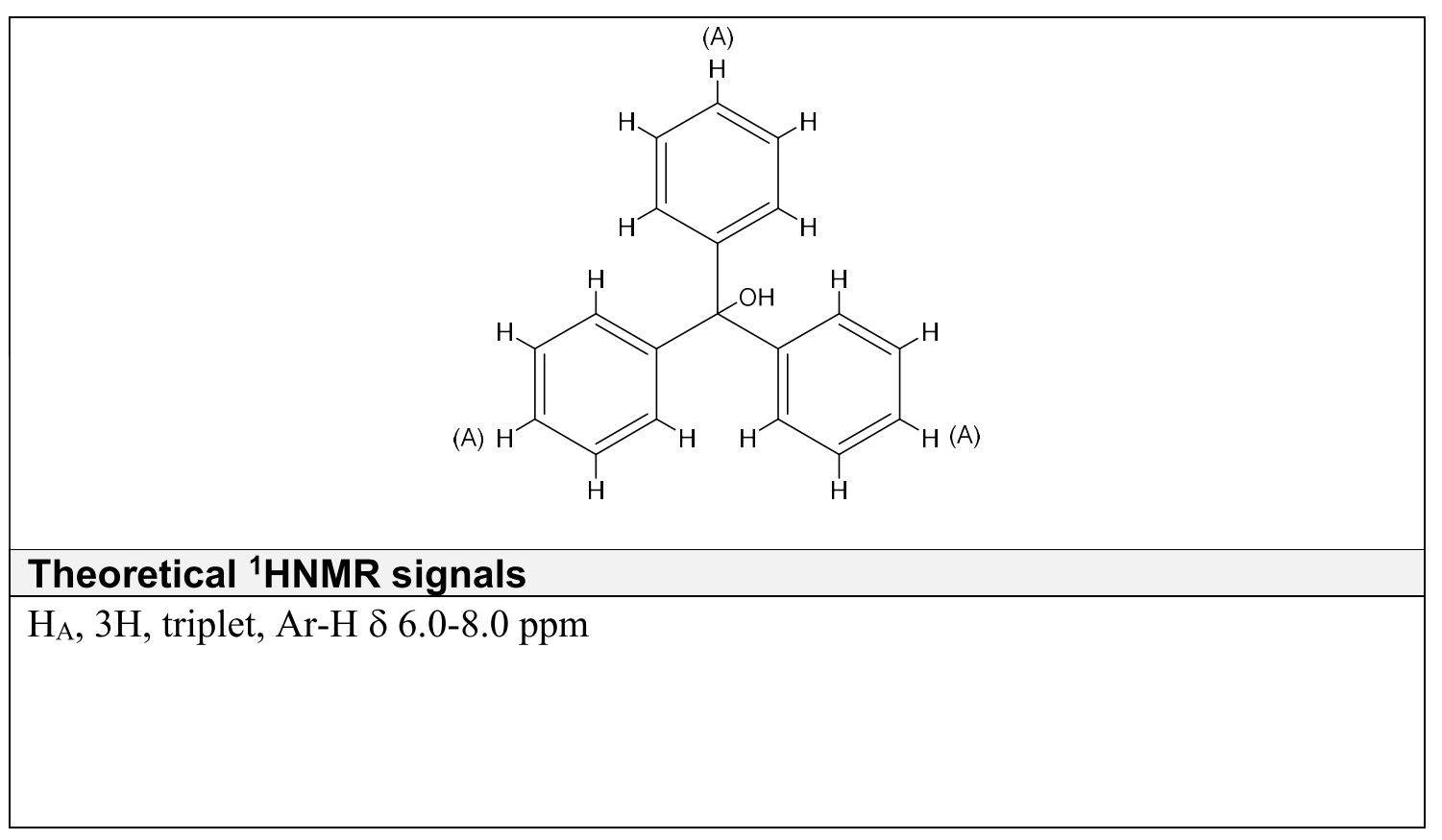 SOLVED: (A) Theoretical ^1HNMR signals HA, 3 H, triplet, Ar-H δ 6.0-8.0 ppm