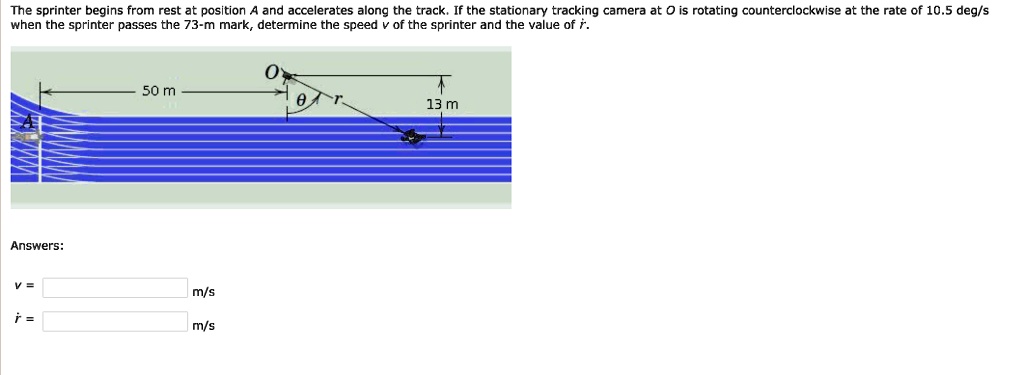 SOLVED: The sprinter begins from rest at position A and accelerates ...