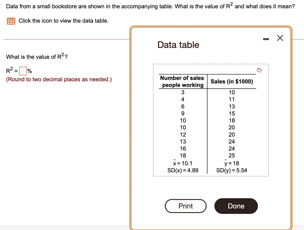 SOLVED: Data from a small bookstore are shown in the accompanying table. What is the value of R2 ...