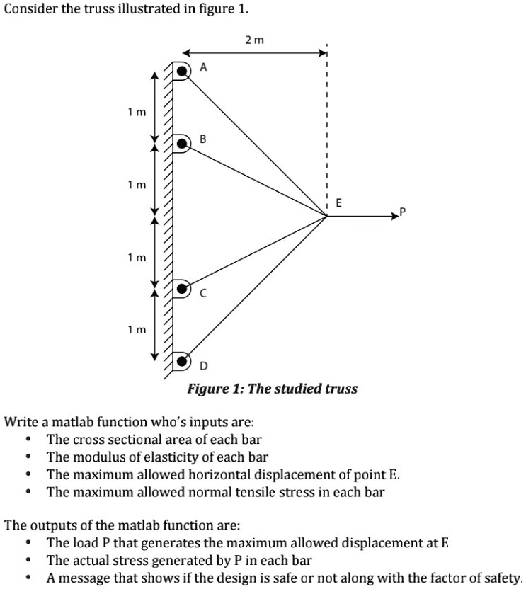 Consider the truss illustrated in figure 1. 2 m A 1 m B 1 m 1 m 1 m D E ...