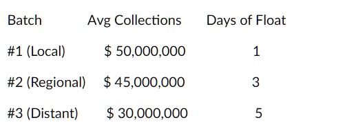 A company has contracted with their bank to do a collection float study ...