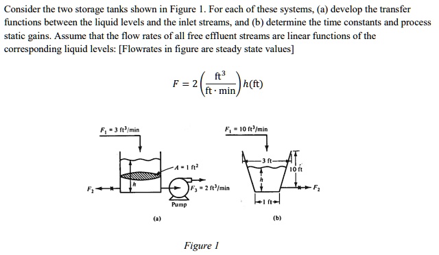 SOLVED: Consider the two storage tanks shown in Figure 1. For each of ...