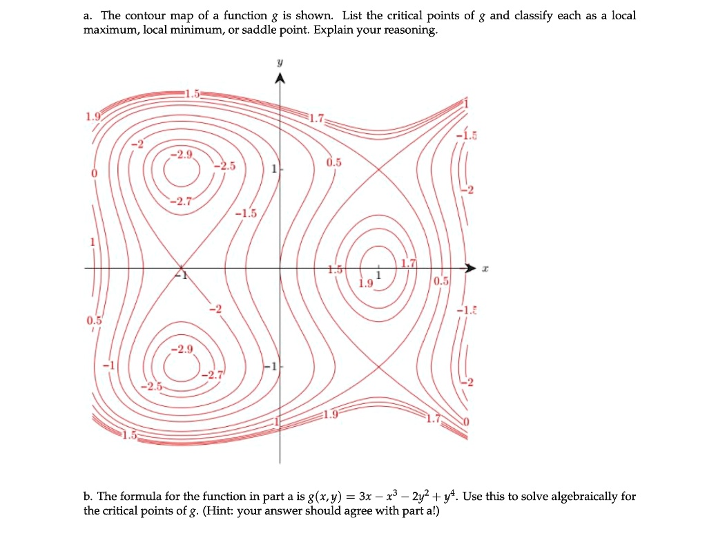 SOLVED: The contour map of a function g is shown List the critical points of g and classify each ...