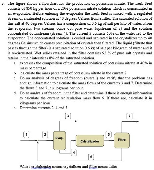 3. The figure shows a flowchart for the production of potassium nitrate ...