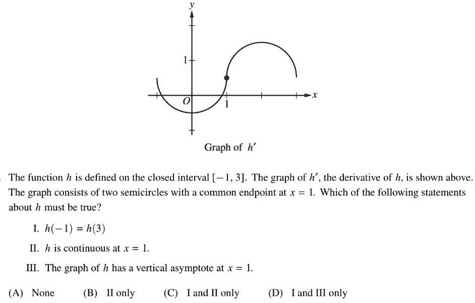 1 y ? 1 Graph of h' - The function h is defined on the closed interval ...