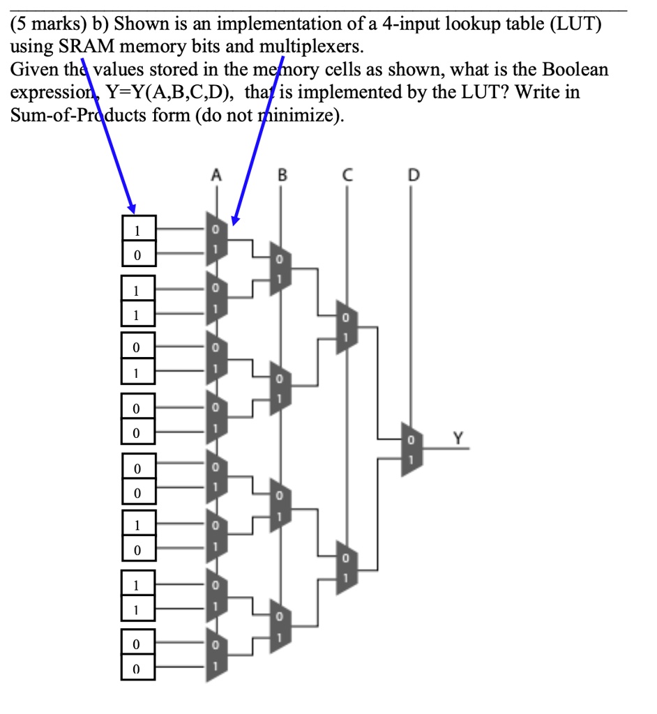 SOLVED: (5 marks) b) Shown is an implementation of a 4-input lookup ... SOLVED: (5 marks) b) Shown is an implementation of a 4-input lookup ...