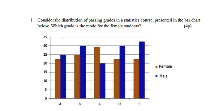 SOLVED: Consider the distribution of passing grades in statistics ...