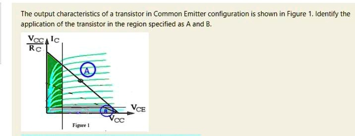 SOLVED: The output characteristics of a transistor in Common Emitter configuration are shown in ...