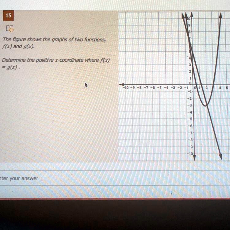 SOLVED: The figure shows the graphs of two functions, f(x) and g(x ...