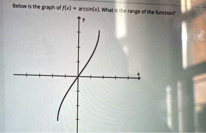 SOLVED: Below is the graph of f(x) = arcsin(x). What is the range of the function?