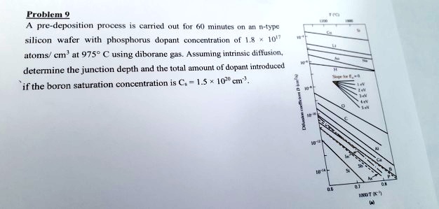 SOLVED: Problem 9 A pre-deposition process is carried out for 60 ...
