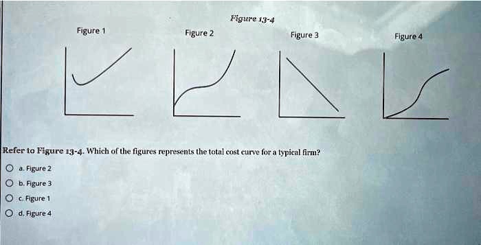 Figure 13-4 Figure 1 Figure 2 Figure 3 Figure 4 Refer to Figure 13-4 ...