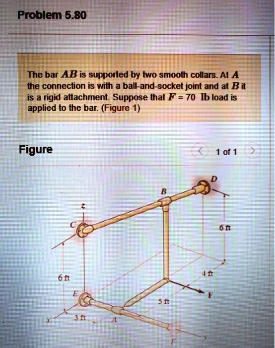 SOLVED: Problem 5.80 The bar A B is supported by two smooth collars.At ...