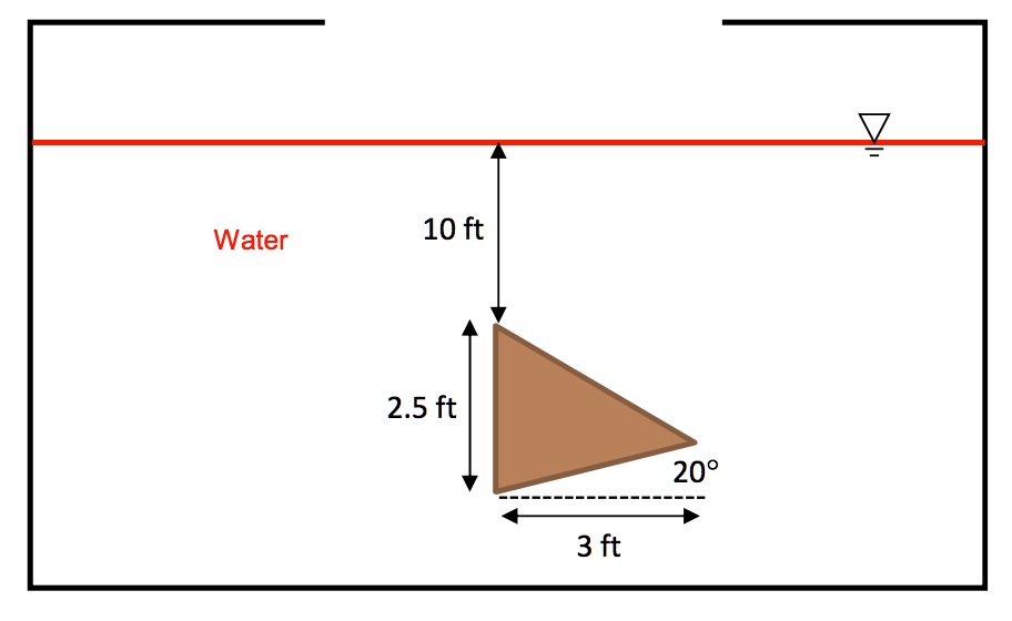 SOLVED: A solid object is submerged in an open tank of water. Calculate the buoyancy force on ...