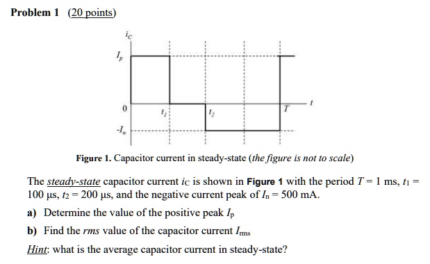 SOLVED: Problem 1(20 points) Figure 1. Capacitor current in steady-state (the figure is not to ...