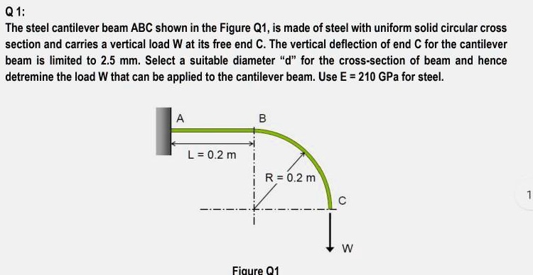 Q 1: The steel cantilever beam ABC shown in the Figure Q1, is made of ...