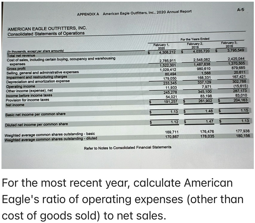 for the most recent year calculate american eagles ratio of operating expenses other than cost ...